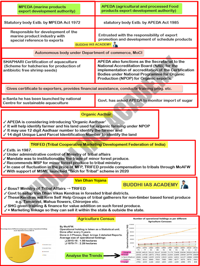 MPEDA, APEDA, Van Dhan Yojana, Agriculture Census, Organic Aadhar | PDF | Food Industry ...
