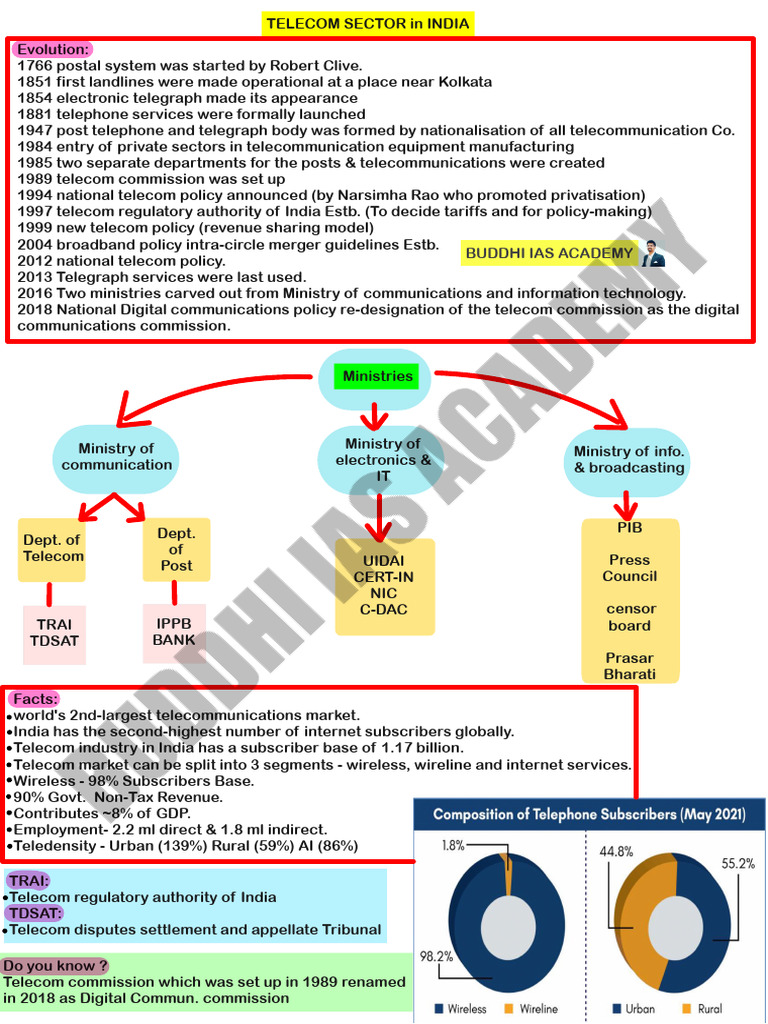 Telecom Sector in INDIA - Draft Telecom Bill | PDF | Net Neutrality ...