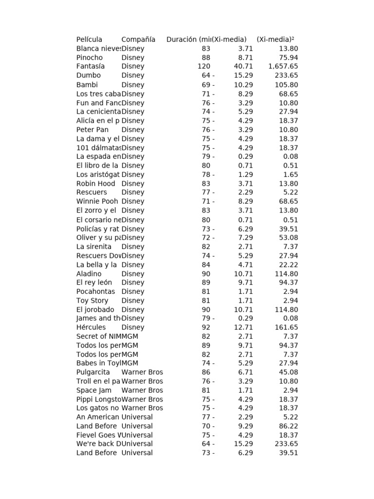 Clase 1 - Estadística Descriptiva - XLSB | PDF | La compañía Walt Disney