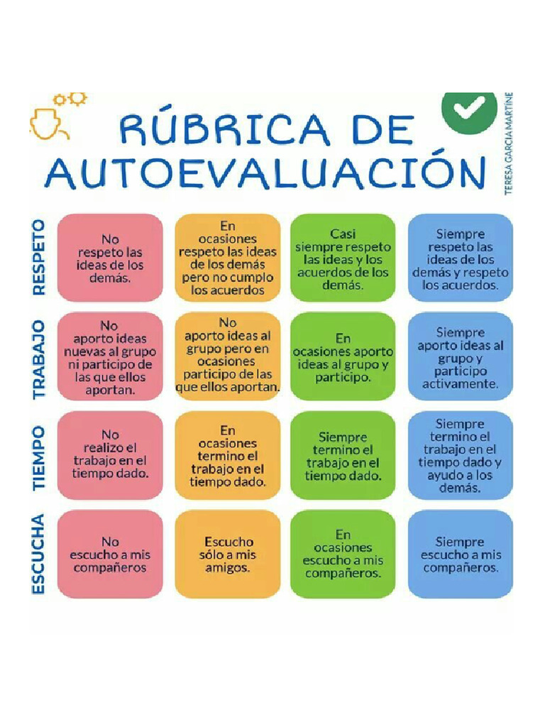 RÚBRICA DE AUTOEVALUACIÓN | PDF