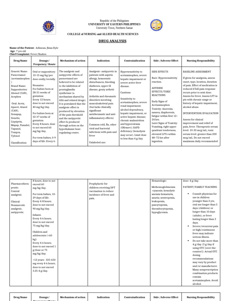 Paracetamol & Cefuroxime Drug Analysis | PDF | Allergy | Medical ...