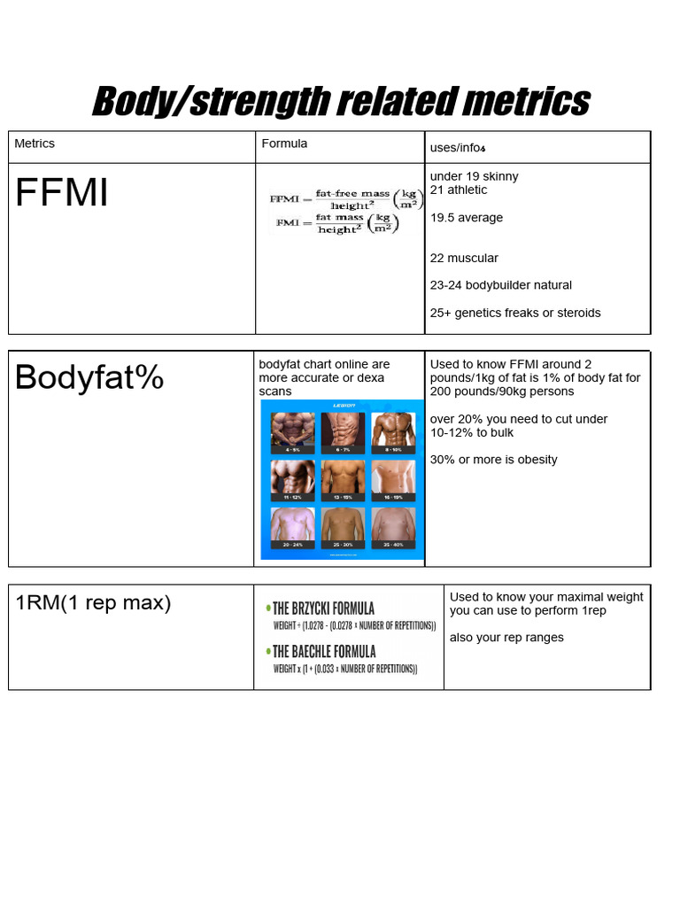 Bodybuilding metrics (3) | PDF | Muscle Hypertrophy | Strength Training
