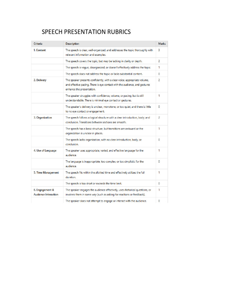 Speech Presentation Rubrics | PDF