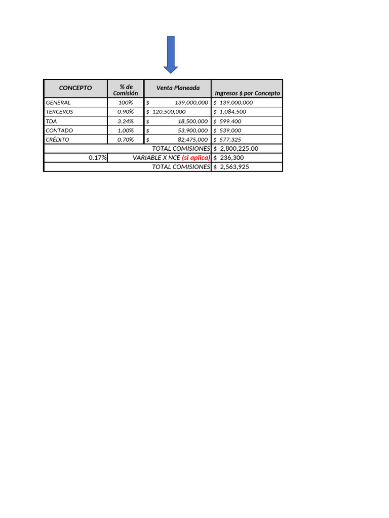 Simulador Comisiones | PDF