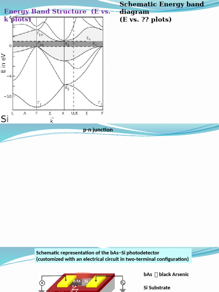 L5 Schematic Band Diagram Vs Band Structure | PDF | Electronic Band Structure | P–N Junction