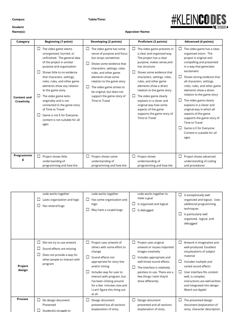 District Challenge Rubric 2024 - Klein ISD Marito Funez | PDF | Computer Programming | Computing