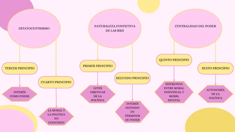 Mapa Conceptual 2 | PDF