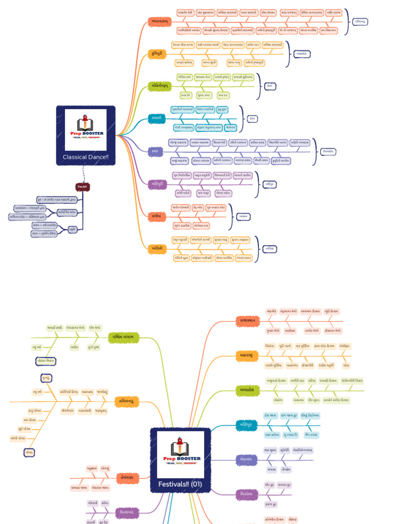 Mindmaps of Art & Culture Merged (01) Prep BOOSTER | PDF