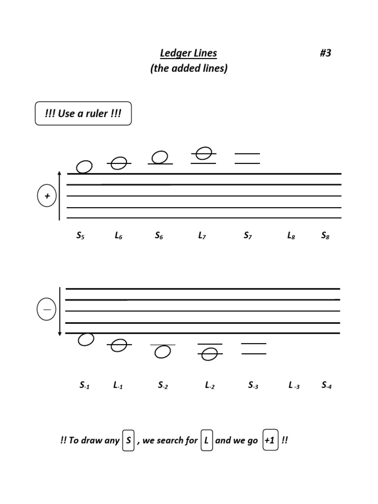 Drawing Ledger Lines Instructions | PDF