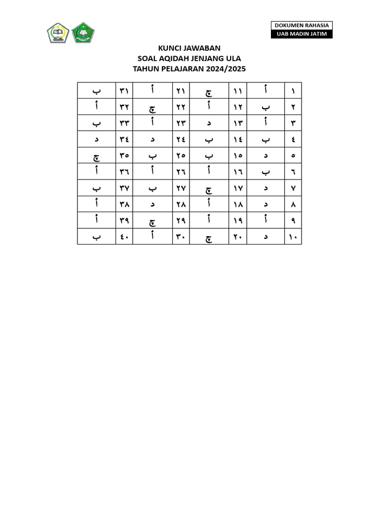 Kunci Jawaban Aqidah Ula 2024/2025 | PDF
