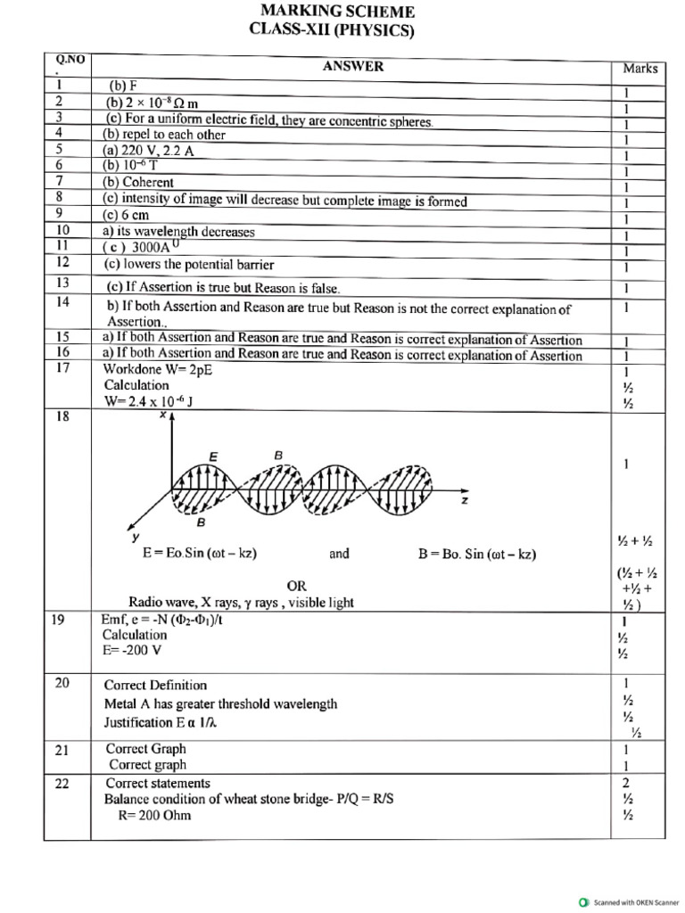 4 - MS Physics-01 | PDF