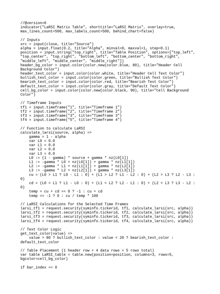 LaRSI Matrix Table | PDF