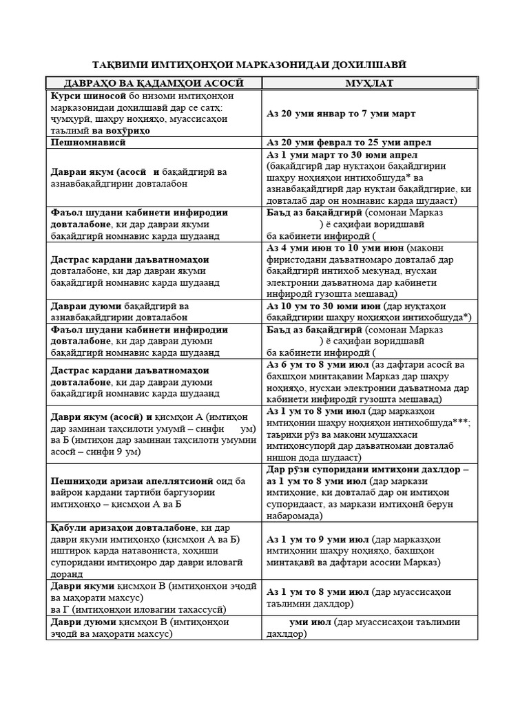 Calendar Imd 2025 | PDF
