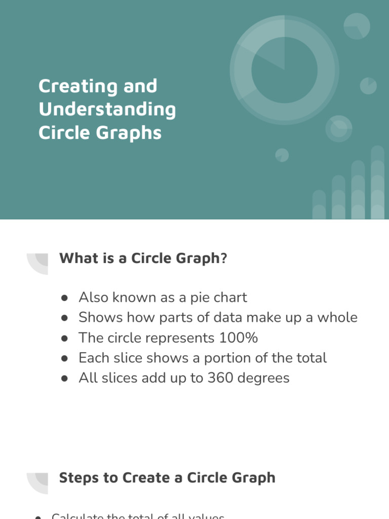 Creating and Understanding Circle Graphs 2024-2025 Moening Pre-Alg ...