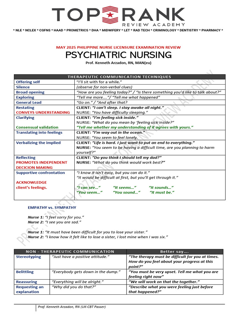 Psychiatric Nursing Assessment Guide | PDF | Antidepressant | Mental ...