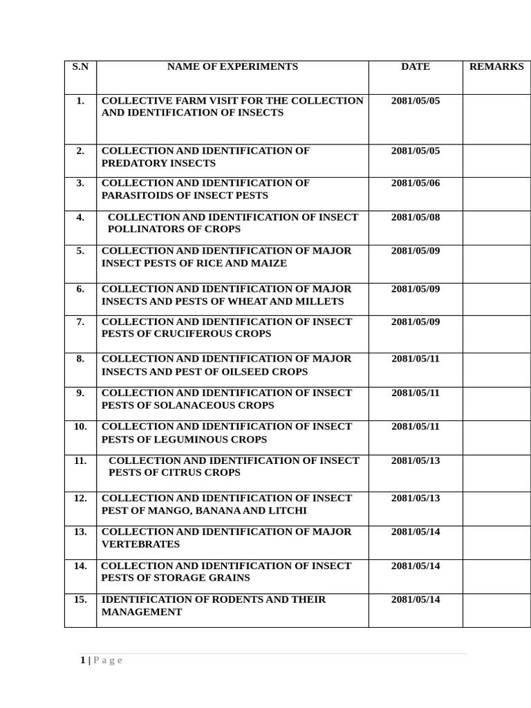 Ent Practical 5th Sem Final | PDF | Pest Control | Pollination