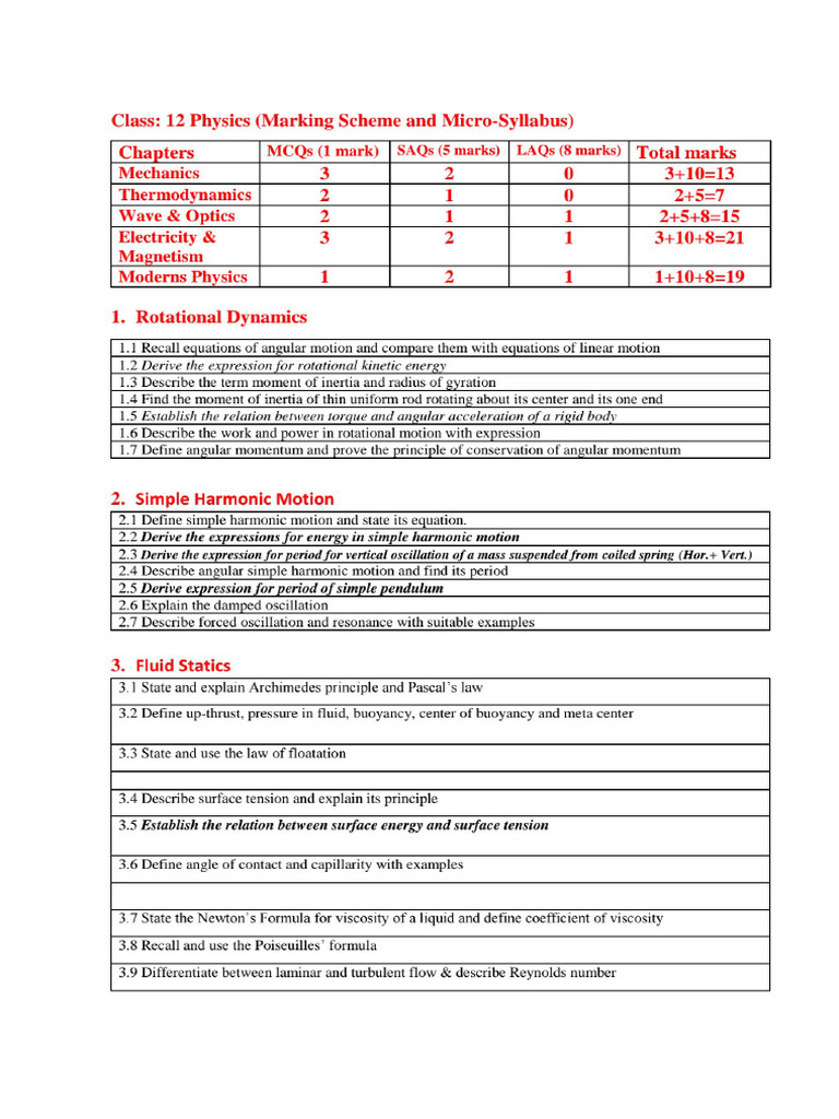 Physics Micro Syllabus | PDF