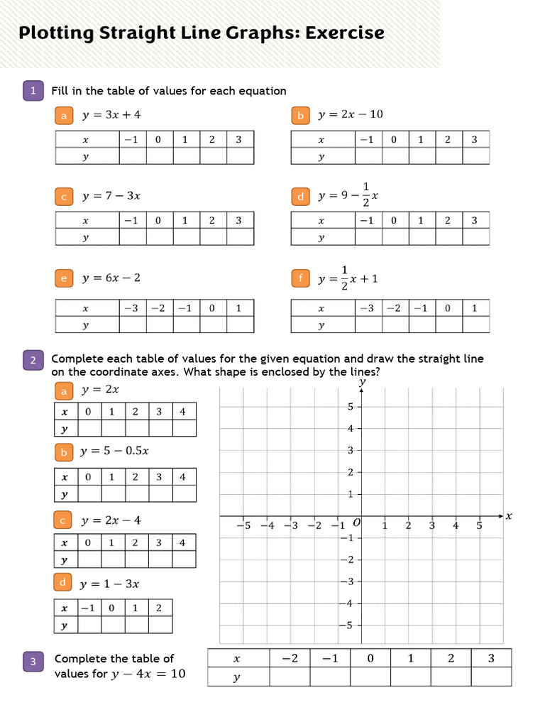 Plotting Straight Line Graphs | PDF