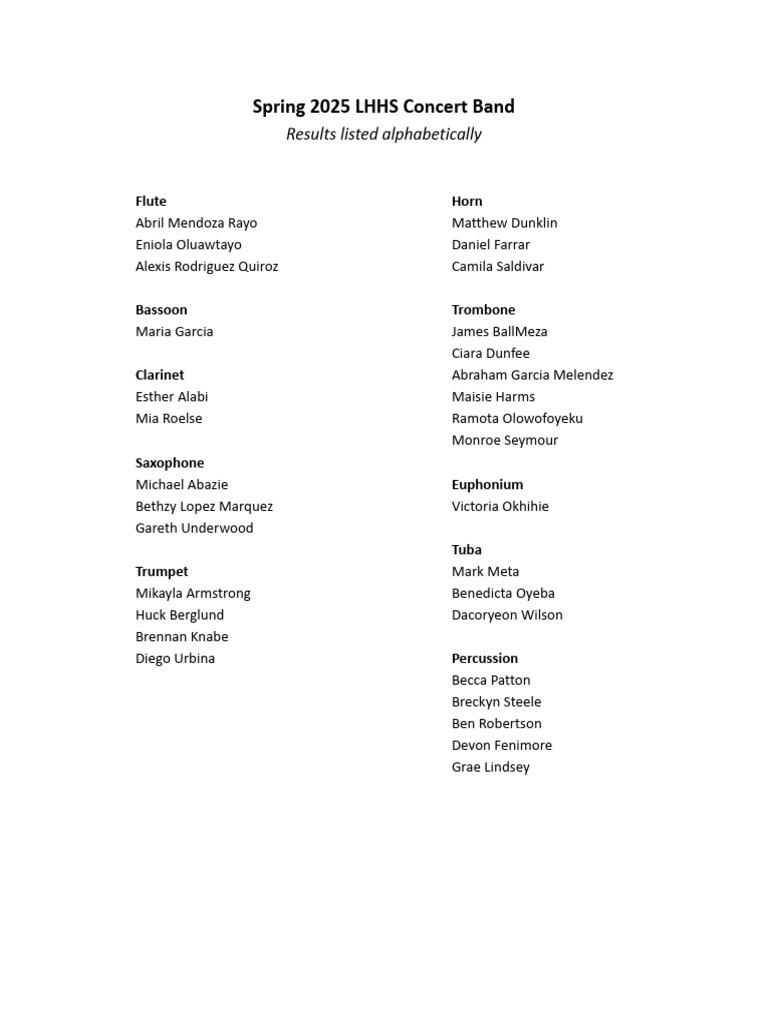 Spring 2025 LHHS Band Results | PDF | Classical Music | Woodwind ...