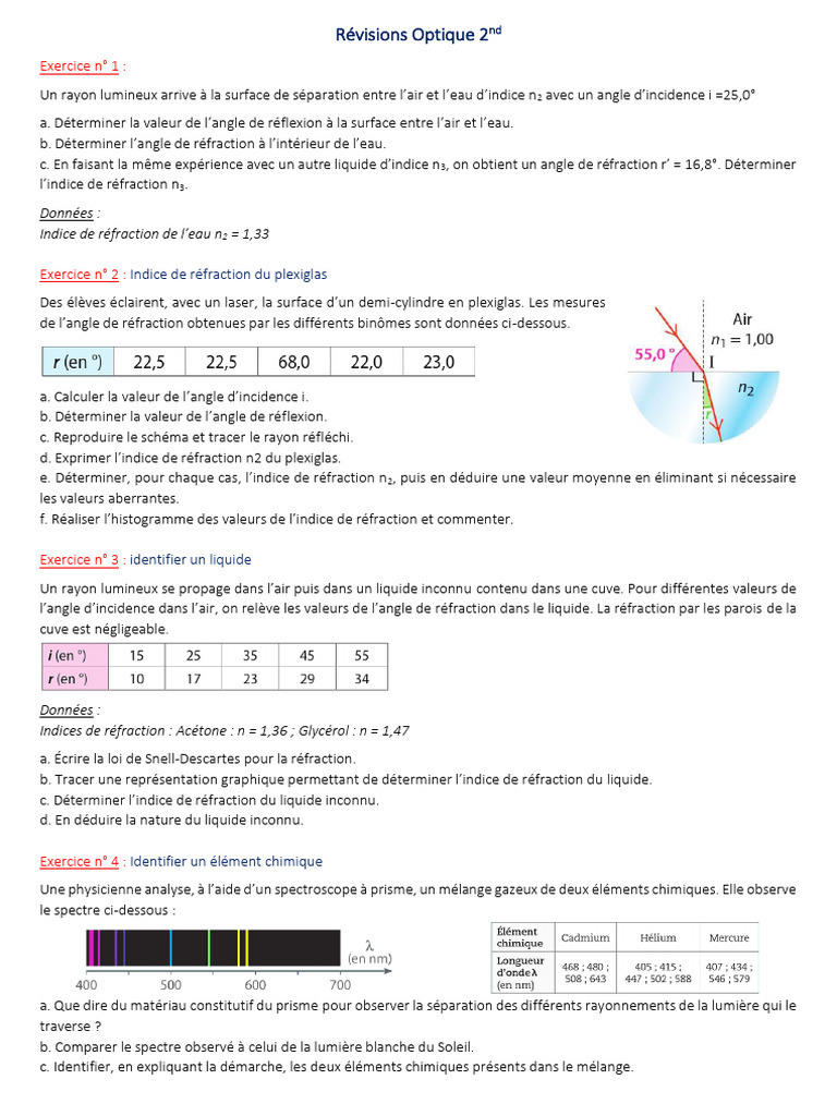 Exercices d'Optique et Réfraction | PDF | Spectroscopie | Raie spectrale