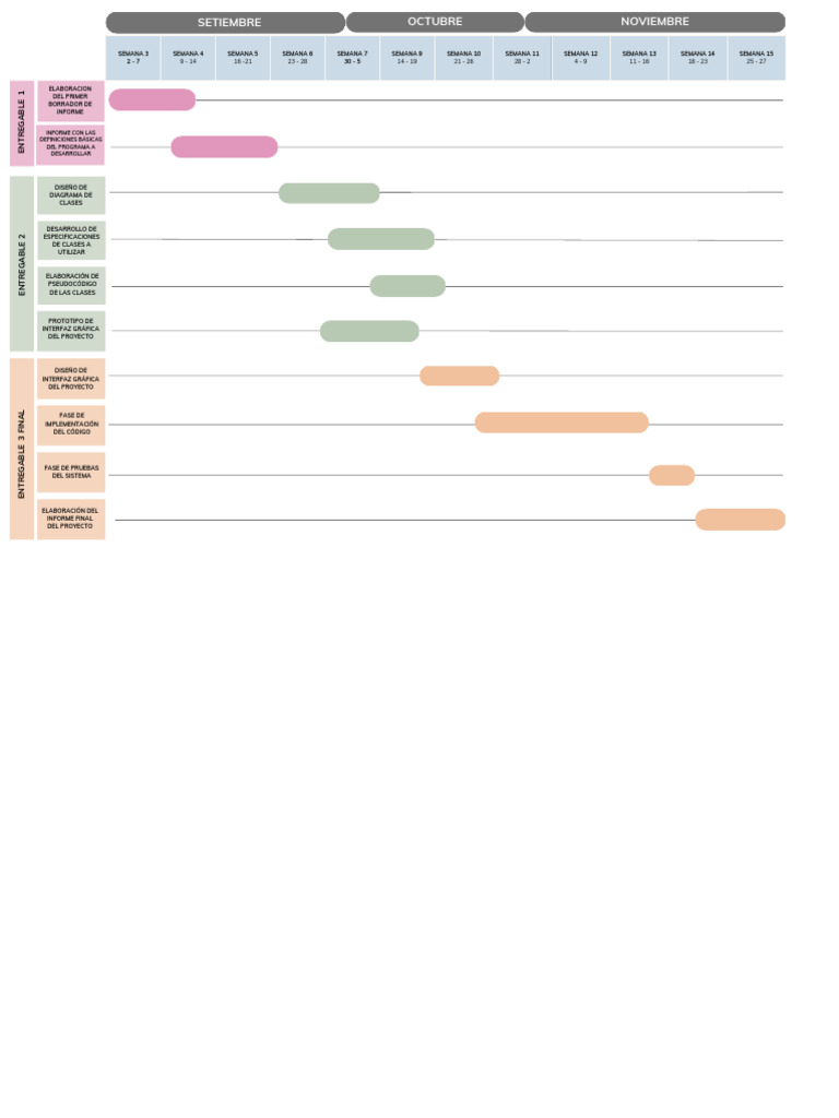 Diagrama - ADA | PDF