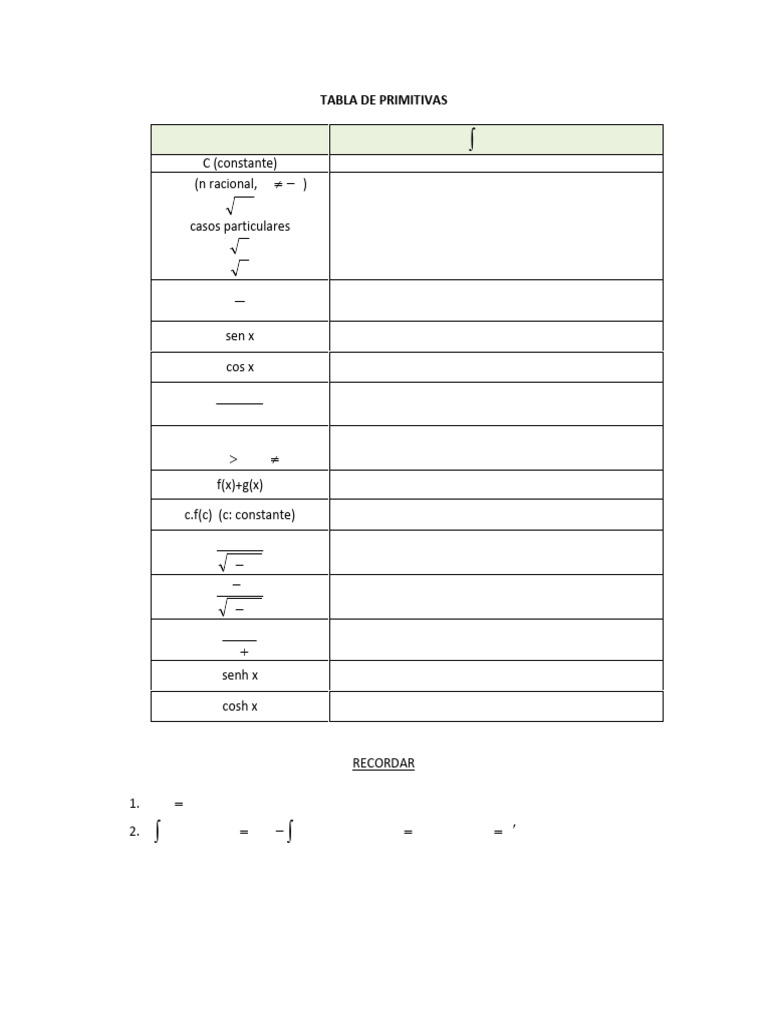 Tabla de Primitivas y Reglas de Integración | PDF