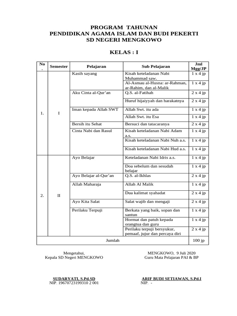 2020-2021 Prota | PDF