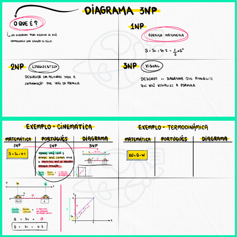 Diagrama 3NP para Física | PDF