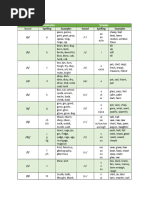 HCE Chart For Printing | PDF
