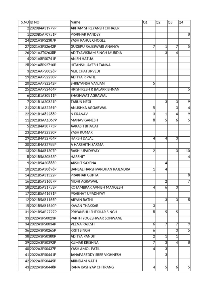 Student Performance Data Analysis | PDF