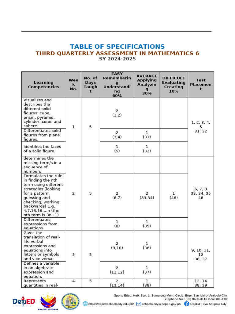 Q3-TOS-MATHEMATICS-6-2025 | PDF | Area | Equations