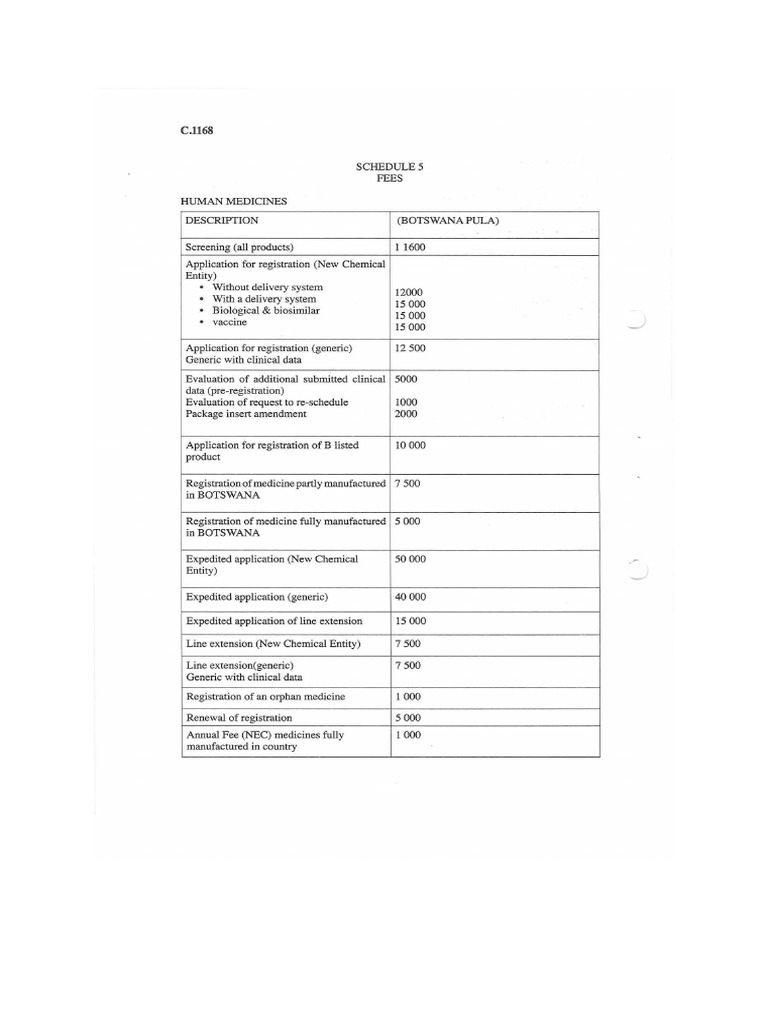 BoMRA Fees 2019 | PDF