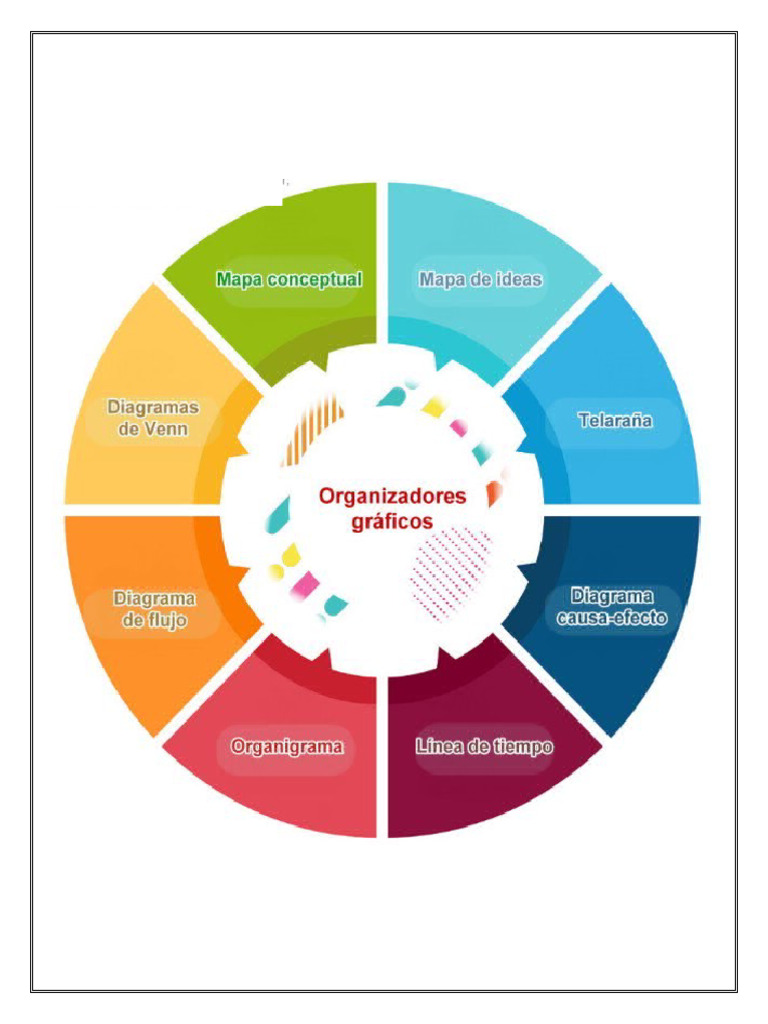 Organizadores Graficos | PDF