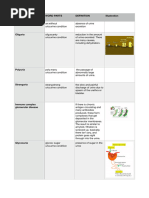 Nephrology Mnemonics Guide | PDF | Kidney Disease | Kidney