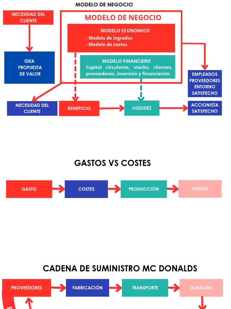 Nesesidad del vliente_20240630_212556_0000 | PDF | Logística | Sector ...