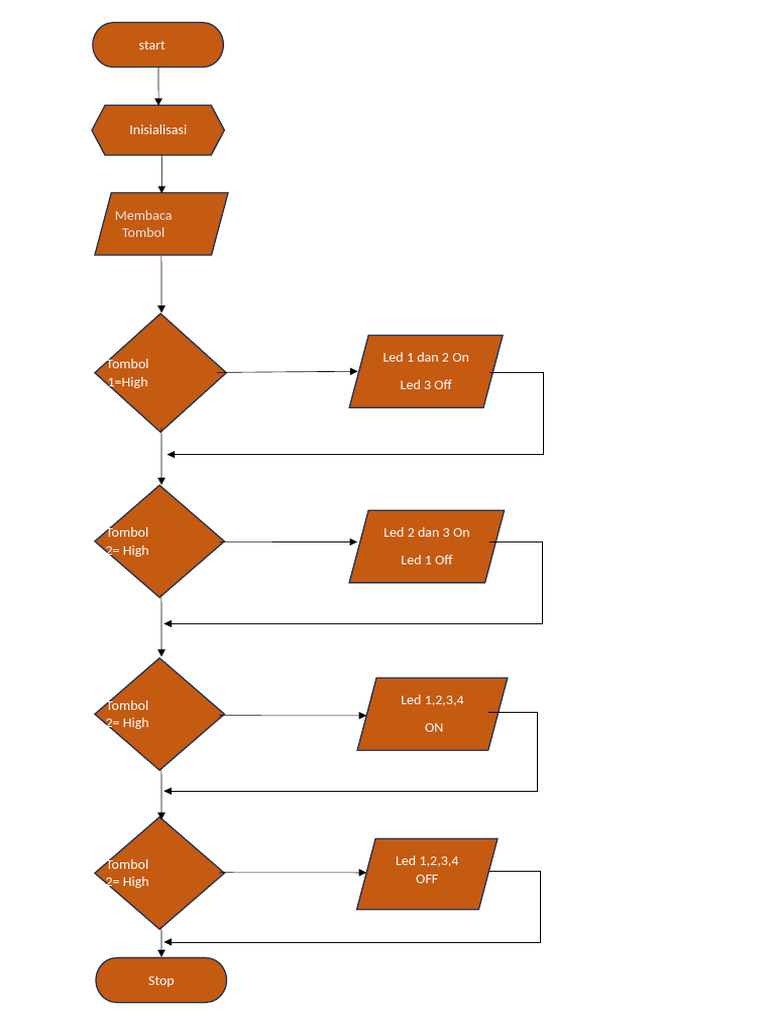Arduino LED Control Program Guide | PDF