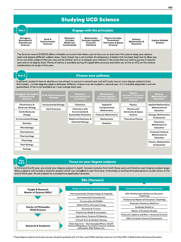 Science Pathways | PDF