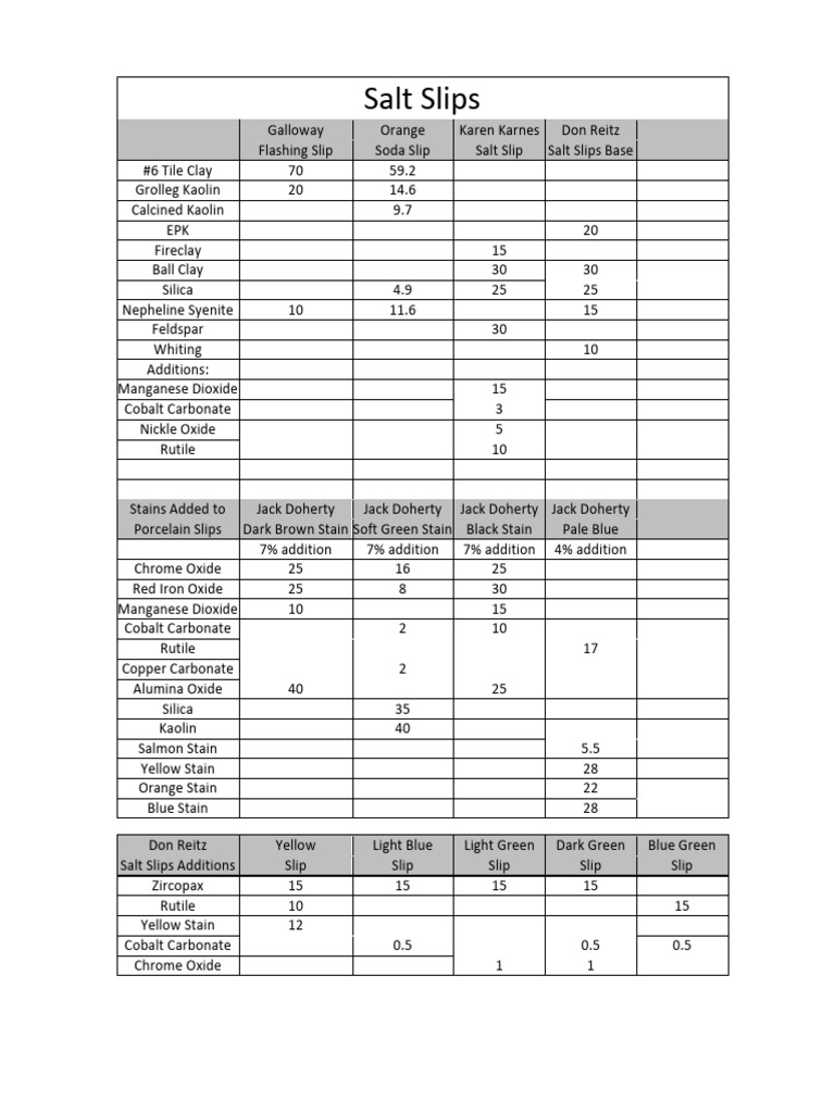 salt-slips | PDF | Materials | Chemical Elements