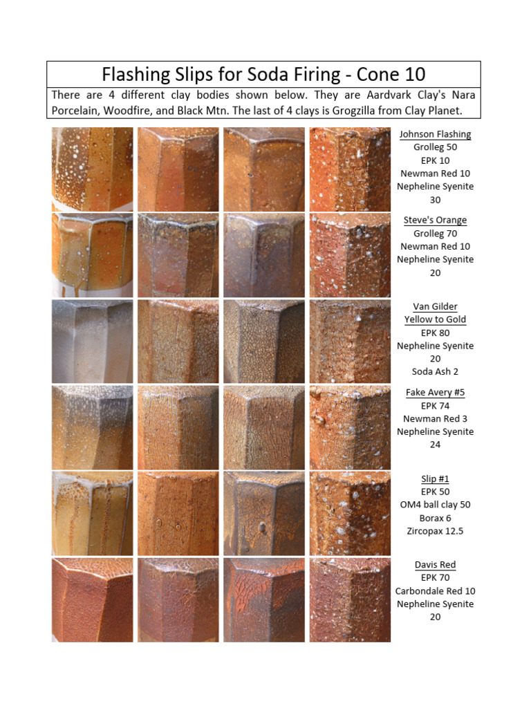 Soda Firing Clay Body Recipes | PDF | Minerals