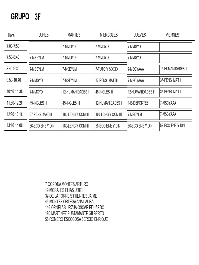 Grupo 3F | PDF