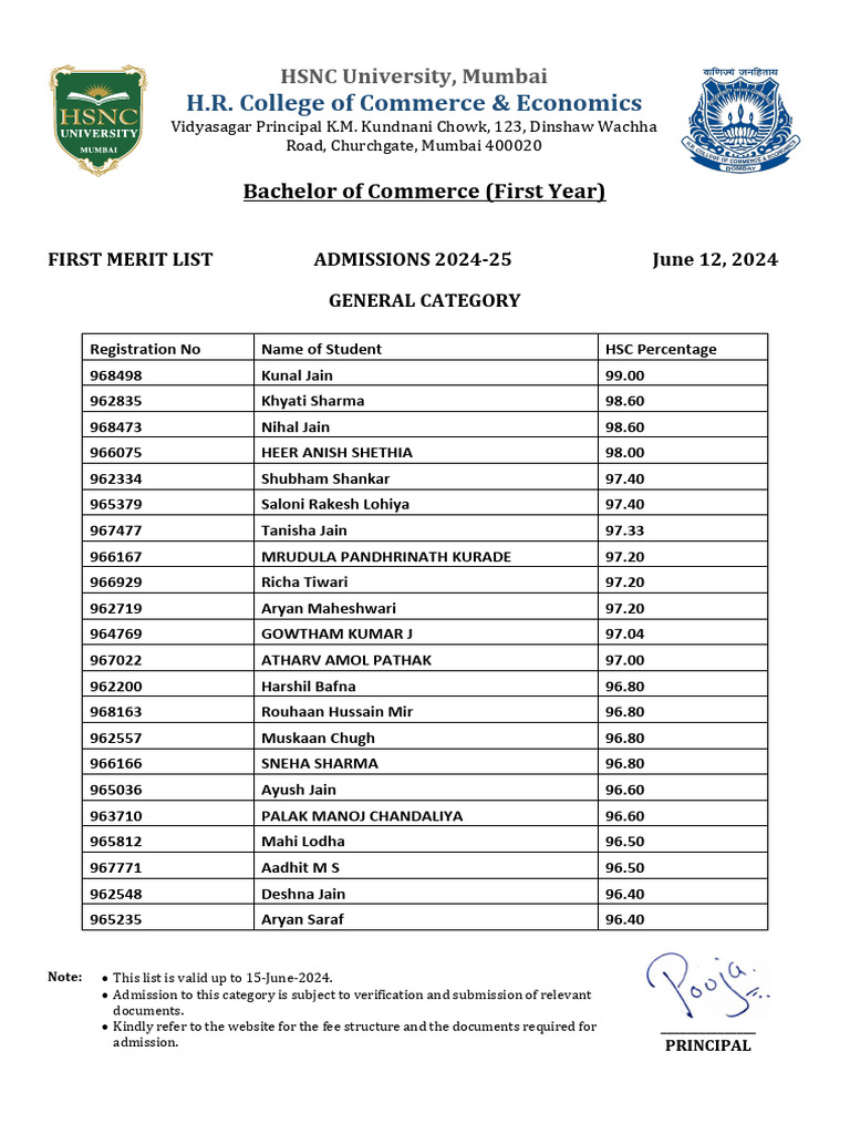 HR FYBCOM 1st Merit List 2024 25 | PDF