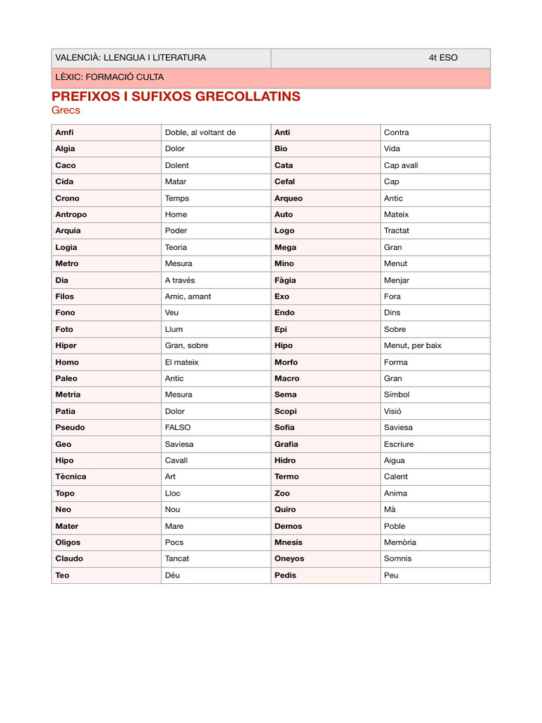 Prefixos I Sufixos Grecollatins | PDF