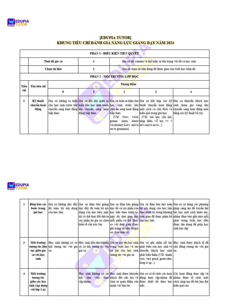 Tiêu Chí Đánh Giá Năng L C Gi NG D y Năm 2024 | PDF