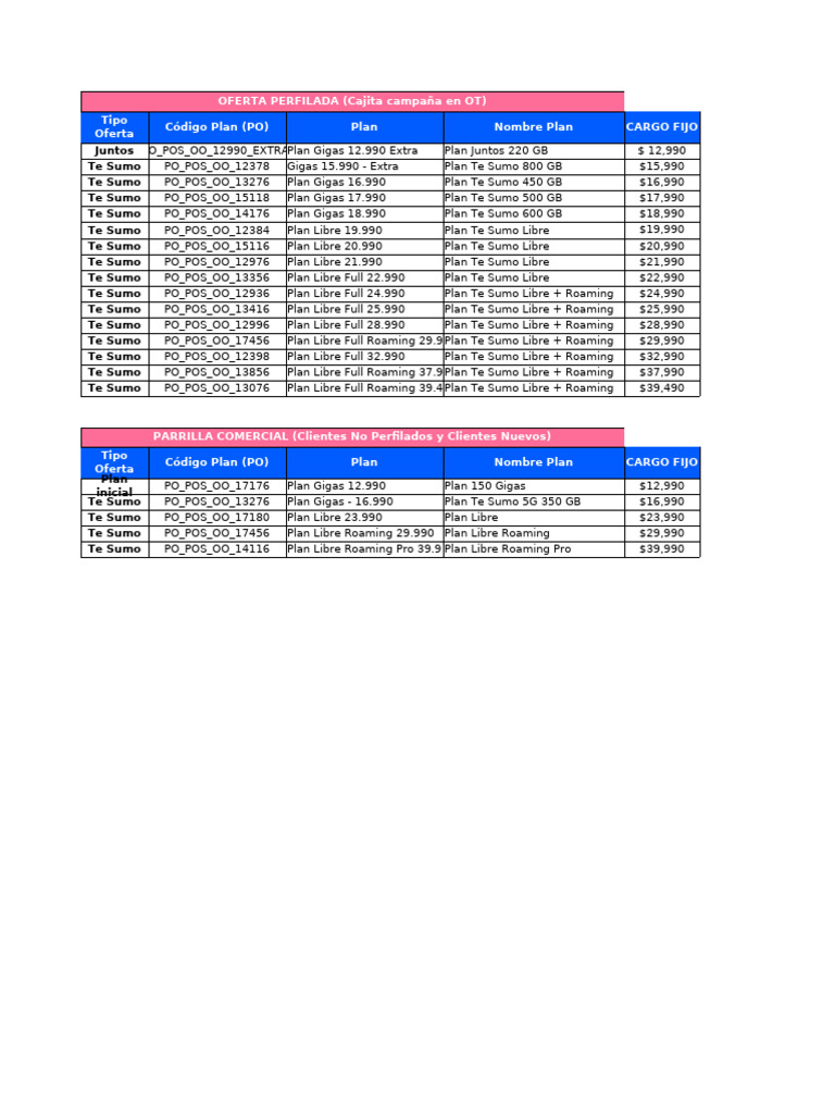 Tabla de Planes - 06012025 - Cambio de Dctos | PDF