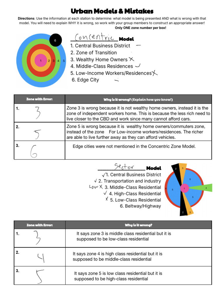 Models and Mistakes Activity | PDF | Suburb | Urbanization