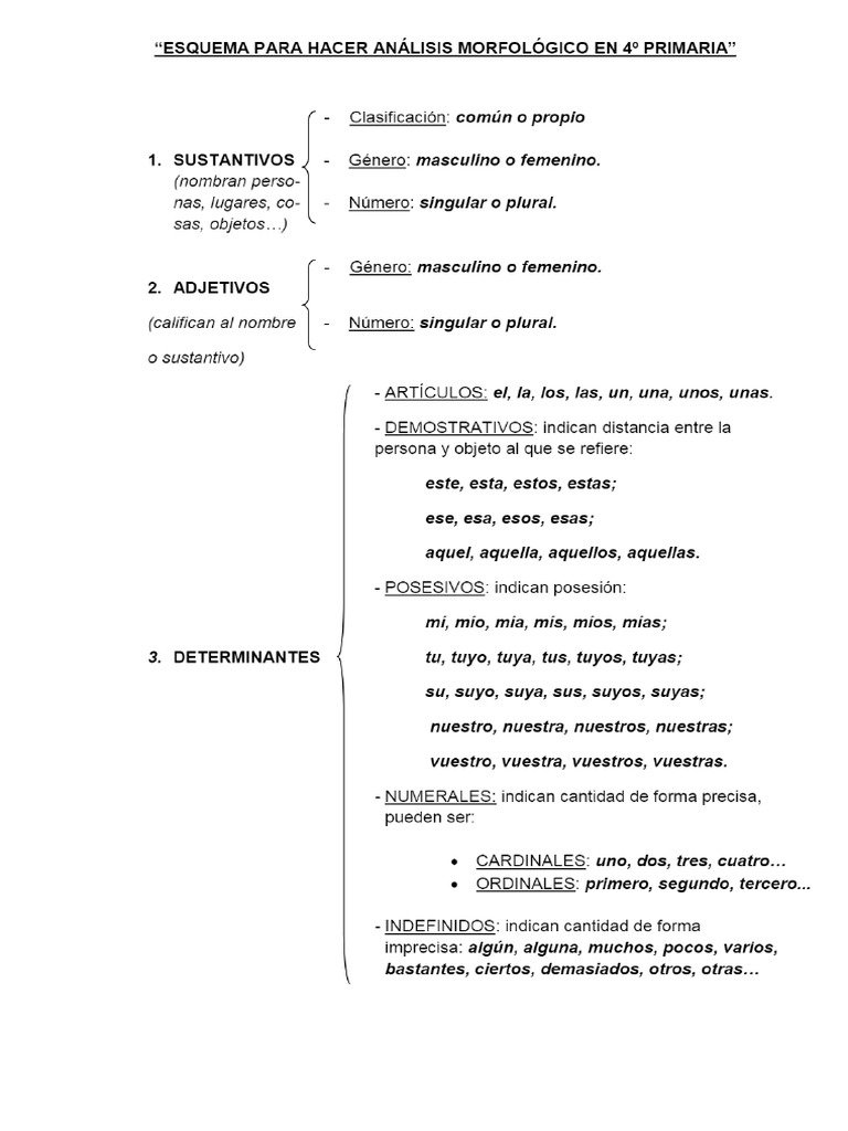"Esquema para Hacer Análisis Morfológico en 4º | PDF
