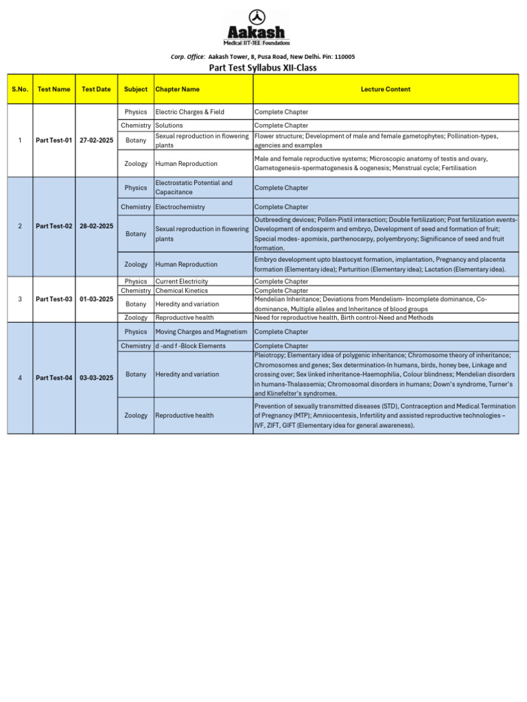 12th PART SYLLABUS TEST_RRT PST | PDF | Genetics | Evolution