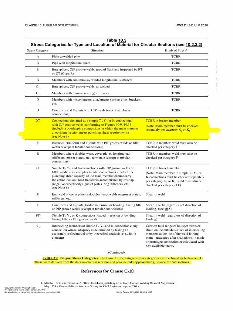 CJP_Tube_Welded_Fatigue_Threshold | PDF | Stress (Mechanics) | Bending