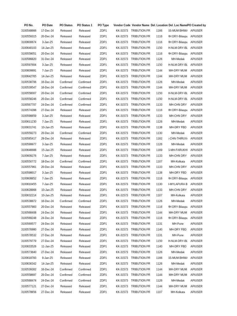 Purchase Orders for RELOGIX Distribution | PDF