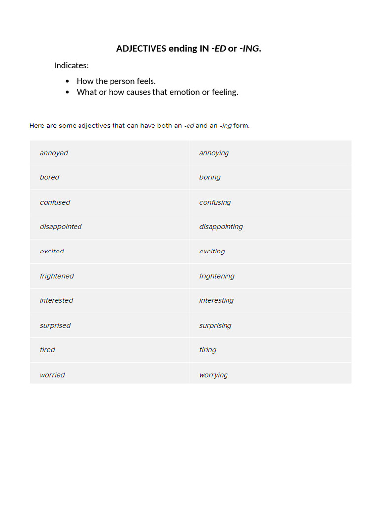 Understanding -ED and -ING Adjectives | PDF